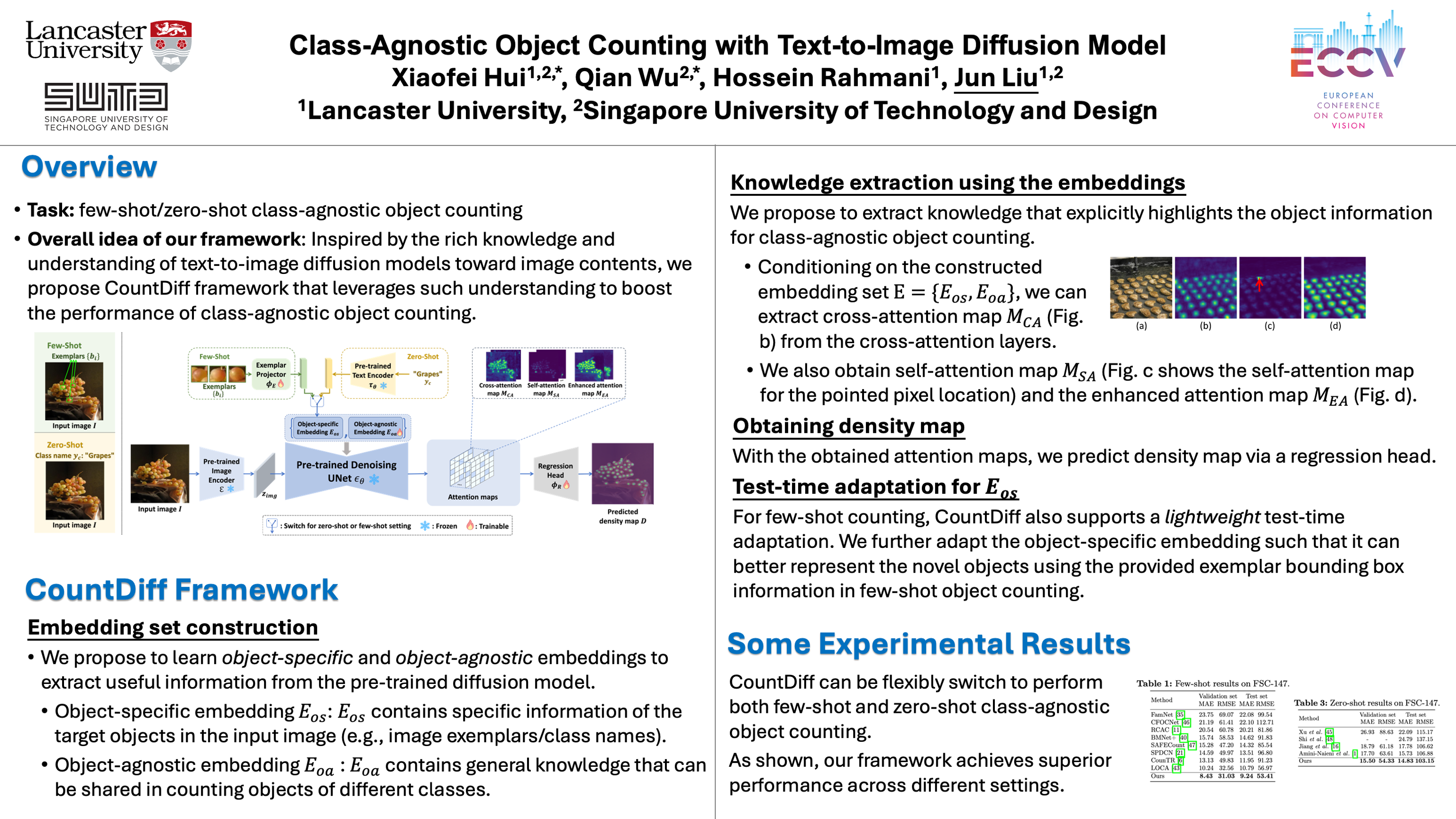 ECCV Poster Class-Agnostic Object Counting with Text-to-Image Diffusion Model